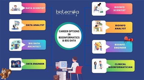 Biotecnika On Linkedin Bioinformatics Training Internship Biology