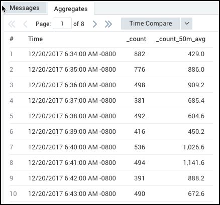 Compare Search Operator Sumo Logic Docs Compare Search Operator Sumo Logic Docs