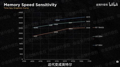 Intel Meteor Lake Igpu Vs Amd Rdna 3 Benchmark Une Lutte Acharnée