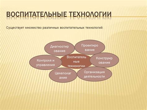 Воспитательная работа в школе презентация онлайн