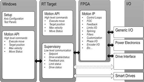 Implementing A Reconfigurable Machine Controller Using Fpgas Embedded