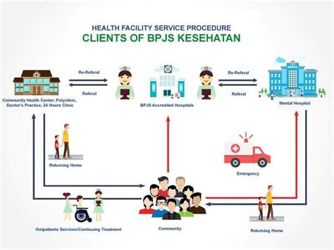 Treatment Pathway Diagram Adapted From The Indonesian National