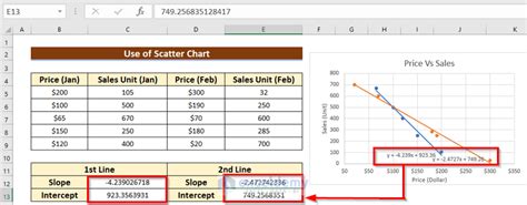 How To Find The Intercept Of Two Lines In Excel 3 Methods