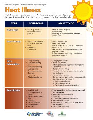 Heat Related Illness Data Dashboard And Guidance Louisiana