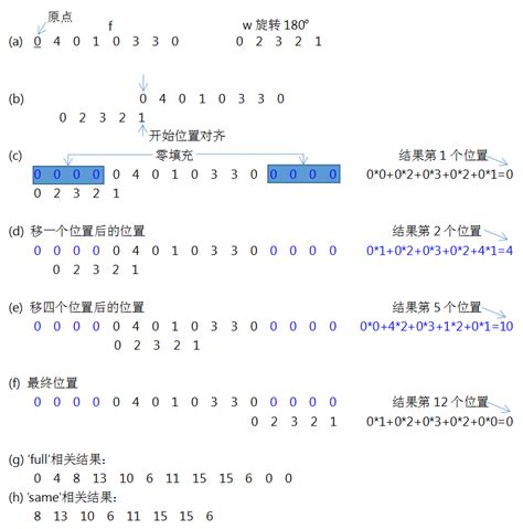 Matlab中imfilter函数的用法 太子丶 博客园