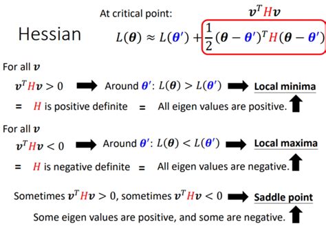 2 1 类神经网路训练不起来怎么办 一 局部最小值 Local Minima 与鞍点 Saddle Point 李宏毅 Acmloser 博客园