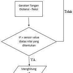 Gambar 2 Diagram Blok Sistem Program Yang Akan Dibuat Berisi Tentang Download Scientific