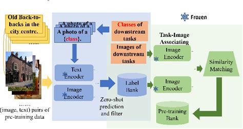 Figure 2 From Data Adaptive Traceback For Vision Language Foundation Models In Image
