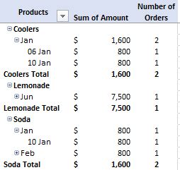 Make An Excel Pivottable With Multiple Or Nested Rows Office Watch