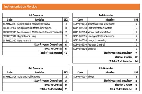 Master In Physics Department Of Physics