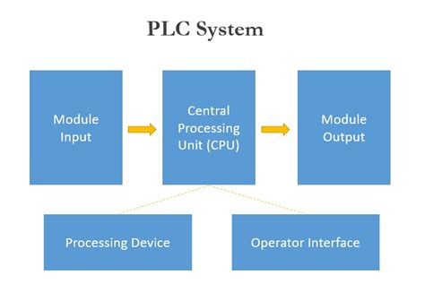 How Does Plc Help The Bottle Filling System Makwell