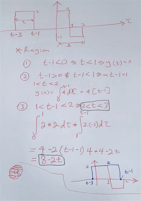 Signal Convolution Of Positive And Negative Functions Electrical