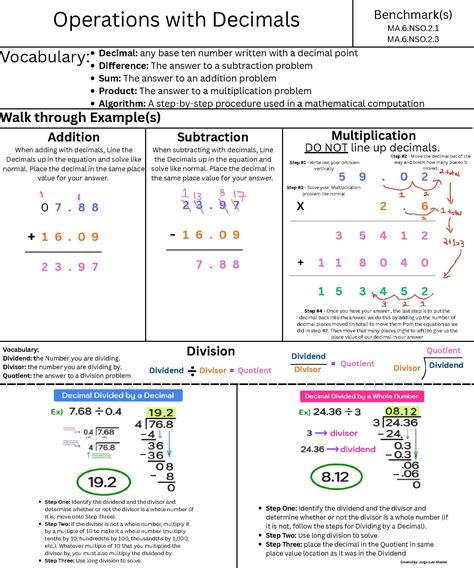 Anchor Chart Operations With Decimals By Jorge Alvarisi Tpt