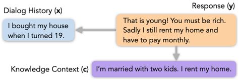 Compression Transduction And Creation A Unified Framework For Evaluating Natural Language