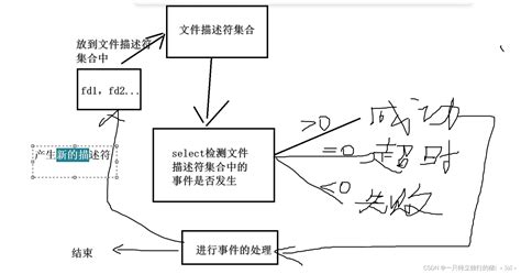 select函数 csdn博客