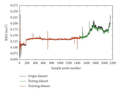 The Prediction Ability Of The Attention Lstm Model Download