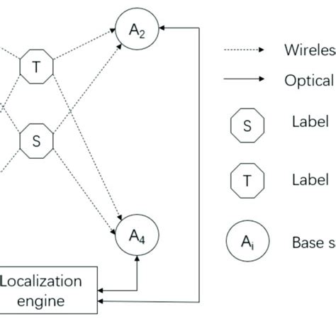 Schematic Diagram Of Error Calibration Download Scientific Diagram