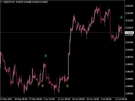 Arrow RSI 8 Cross 55 45 MTF Indicator Top MT4 Indicators Mq4 Ex4