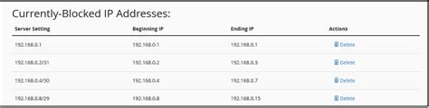 CPanel IP Blocker