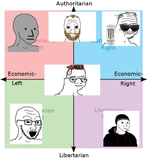 Wojak Political Compass R PoliticalCompassMemes