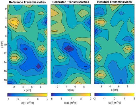 Maps Of The Reference Transmissivity Values Left The Final Ensemble