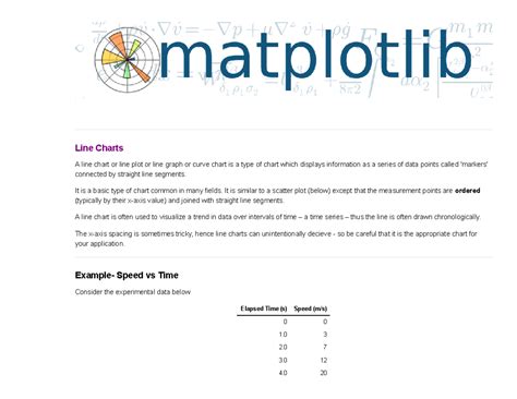 Lab16 Jupyter Notebook Line Charts A Line Chart Or Line Plot Or