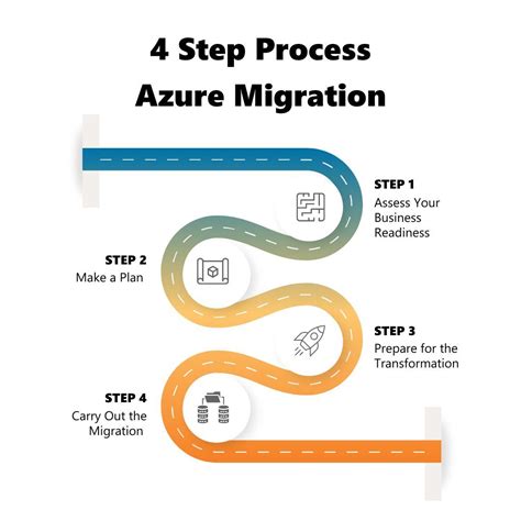 Education For Microsoft Azure On Linkedin Cloudmigration Cloud