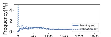 Plot Regression Learning Scoring Watex 0 3 3 Documentation