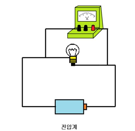 중학과학실험 전류 전압 저항 네이버 블로그