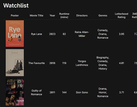 Import Letterboxd And Imdb Lists And Create Movie Database As Markdown