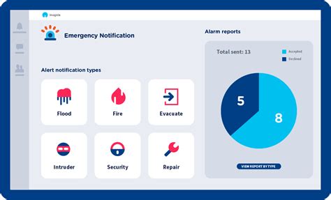 Emergency Notifications Imagicle