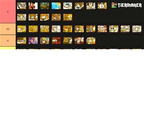 The Battle Cats All Uber Legend Rare As Of 14 4 Tier List