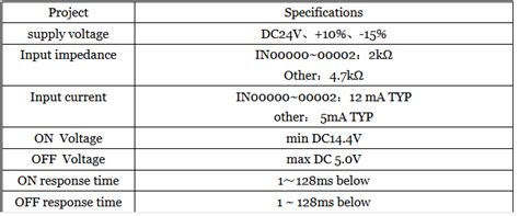 Omron Plc Cpm1a Series Input Feature Plc One