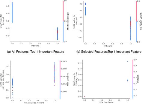 figure 5 from classification and explanation of distributed denial of