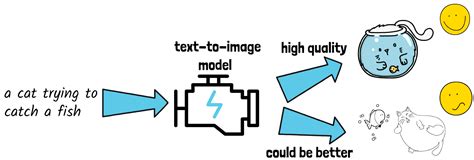 Emu Enhancing Image Generation Models Using Photogenic Needles In A