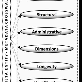 Semantic Metadata Model Download Scientific Diagram