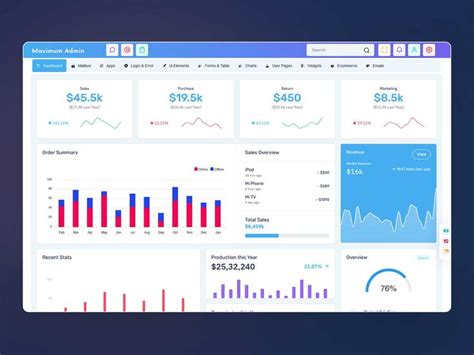 Maximum Responsive Bootstrap 4 And 5 Admin Dashboard Ui And Webapp Template Dashboard Template