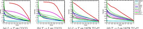Figure 4 From Deep Visual Semantic Hashing For Cross Modal Retrieval