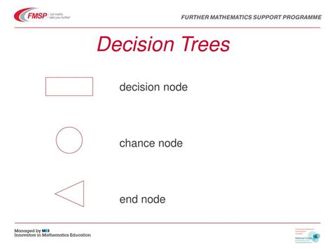Ppt Making Decisions Using Mathematics Powerpoint Presentation Free