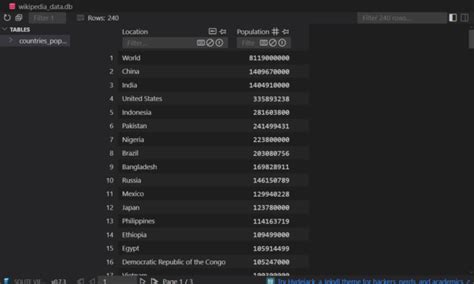 Scraping Wikipedia With Python Extract Articles And Metadata Rayobyte Community
