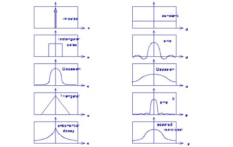 4 7 the convolution theorem