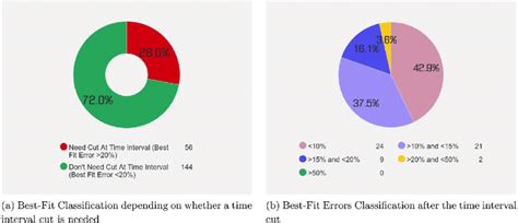 best fit errors classification results for refinement phase download