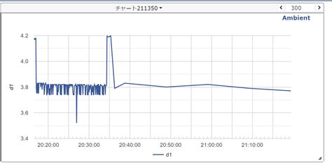 Xiao Esp32c3でバッテリーの電圧を監視する Wak Tech