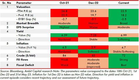 Bharat Aroracfa On Linkedin Faster Than Anticipated 🙂