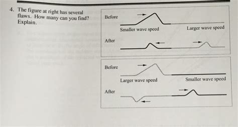 solved 4 the figure at right has several flaws how many