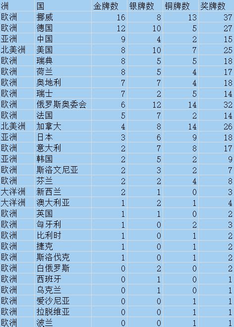 Python绘制旭日图词云图雷达图桑基图等 知乎