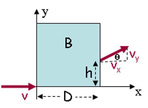 Solved A Proton Q X C M X Kg Chegg Com