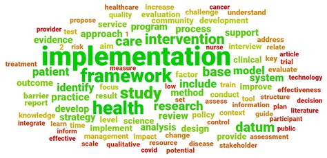 The Quality Implementation Framework Round Two This Week In Public