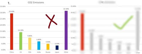 Arsalan Ahmed Khan On Linkedin Storytellingwithdata Mbaorientation Datavisualization Mba Pgdm…