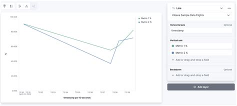 line chart aggregation based can t choose normal mode kibana